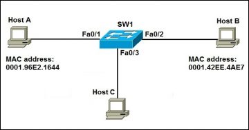 How Switches Work - Study CCNA