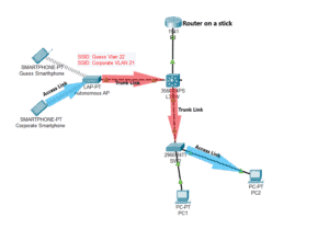 Autonomous AP Access Point Configuration - Study CCNA