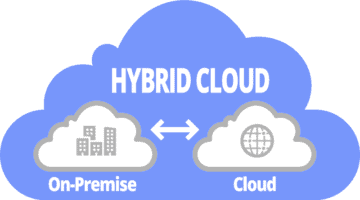 Cloud Deployment Models - Explanation and Comparison - Study CCNA