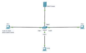 Dynamic ARP Inspection (DAI) Explanation & Configuration