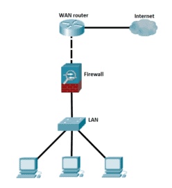 Firewalls, IDS, and IPS Explanation and Comparison - Study CCNA