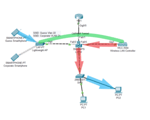 Lightweight Access Point (AP) Configuration - Study CCNA