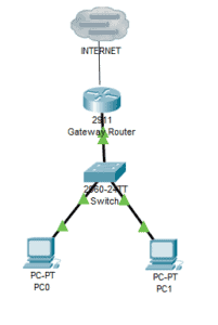Cisco First Hop Redundancy Protocol (FHRP) Explained - Study CCNA